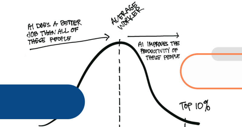 How to transform your customer support with AI